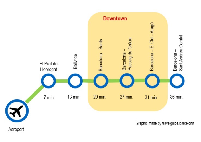 Train: BARCELONA Airport - El Prat ⇆ City Center (2025)